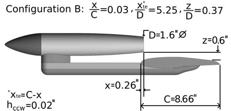 Configuration B With No Trailing Edge Flap Deflection And No Leading