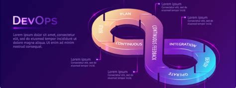 DevOps And Continuous Delivery Download Whitepaper PDF OnlineWhitePapers Com