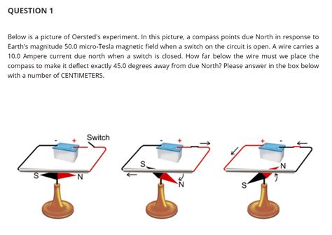 Solved Question 1 Below Is A Picture Of Oersteds