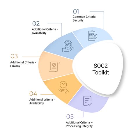 soc 2 toolkit