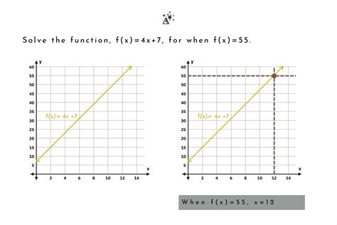 how to solve functions for a variable — delta learning