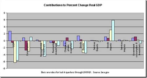 Nipa Data From Q1 Effects Of Stimulus Have Yet To Be Felt Nysearca
