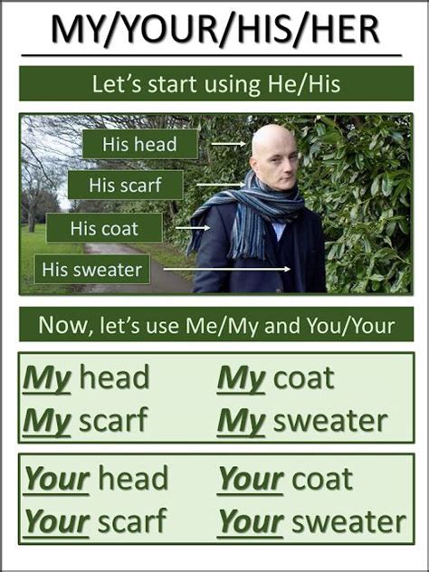 POSSESSIVE Pronouns Learn English English Grammar Teaching English