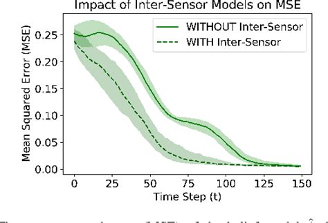 figure 6 from adaptive sampling of latent phenomena using heterogeneous