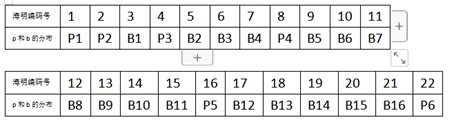 16位海明编码电路设计（计算机数据表示实验） Csdn博客