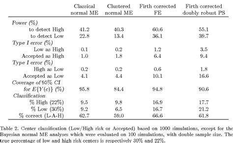 table 2 from on shrinkage and model extrapolation in the evaluation of