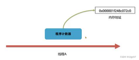 04运行时数据区 Csdn博客
