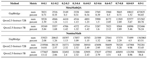 Mind The Gap Bridging Thought Leap For Improved Cot Tuning