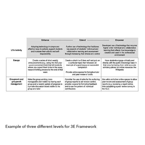 Developing A High Performance Digital Education Ecosystem · Next Education