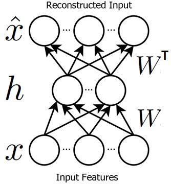 Deep Learning For Detecting Robotic Grasps