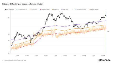 Introduction To Bitcoin Halving For Directional Traders