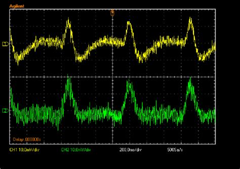 Voltage And Current Waveforms Download Scientific Diagram