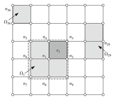 Fe‐meshfree Quad4 Element With Modified Radial Point Interpolation Function For Structural