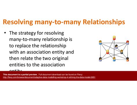 Adaptive Data Modelling Workshop Refining The Data Model PPT Slide Deck