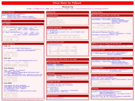 Ysparkpyspark Cheat Sheet 자료 — Rdd 데이터 처리 Dae Woo Kim Medium
