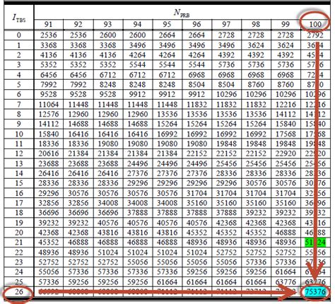 Lte Dl Throughput Calculation Jianhuas Note