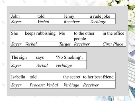 Systemic Functional Linguistics Ideational Meanings Ppt Science