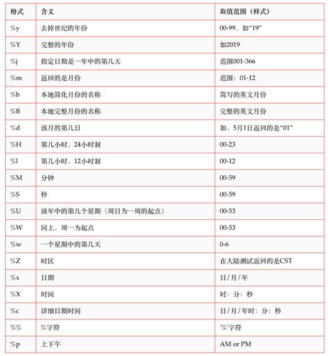 Python 时间格式操作总结 诸事要记 日拱一卒