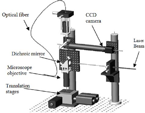 The Design Of Laser Direct Writing Workstation Download Scientific