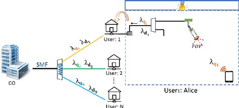 figure 1 from high dimensional quantum key distribution in quantum