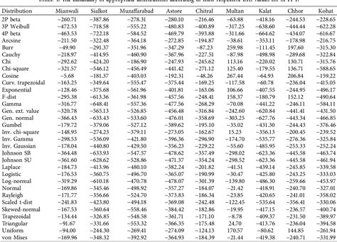 table 1 from application of extreme learning machine algorithm for