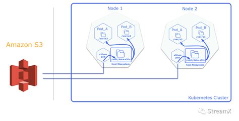 flink开发利器streamx streamx 和streampark csdn博客