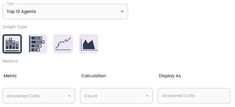 Customizing A Queue Dashboard Isi Analytics