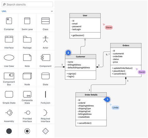 Outil De Diagramme Uml Gratuit Pour Toute Votre Équipe