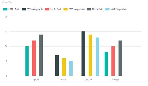 Dynamic Dynamically Adding Additional Bars To Bar Chart In Sql Report