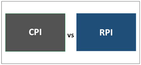 CPI Vs RPI Best Differences To Know With Infographics