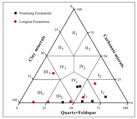 Fractal Fract Special Issue Pore Structure And Fractal Characteristics In Unconventional Oil