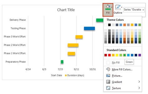 Cara Membuat Gantt Chart Di Ms Excel Dan Word Pengadaan Web Id