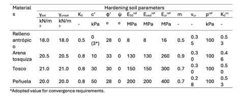 Plaxis 3d Traditional Tunnelling Method Application Of Mtm