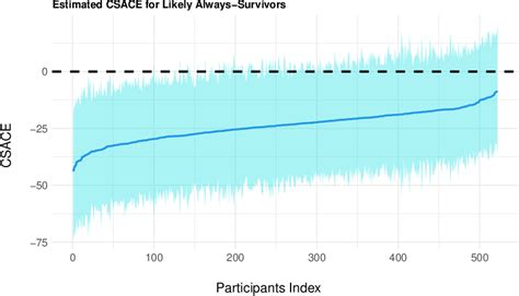 table 1 from a bayesian machine learning approach for estimating