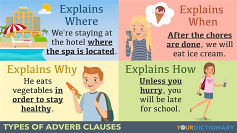 The Adverbial Clause Types Functions And Examples Aka - vrogue.co