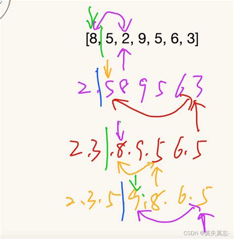选择排序（python）python 有关选择排序的作业编程题 Csdn博客
