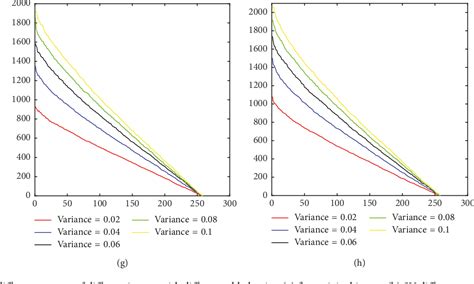 figure 1 from image denoising using singular value difference in the