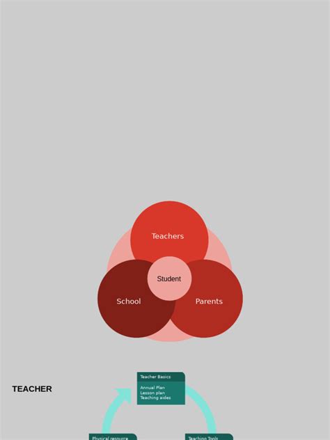 School Demo Pdf Teaching Learning