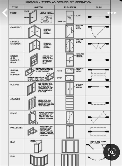 Architectural Graphic Symbols Building Codes Artofit