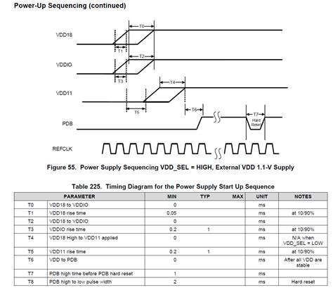 DS UB Q T Not Shown In Timing Diagram Interface Forum Interface TI E E Support Forums