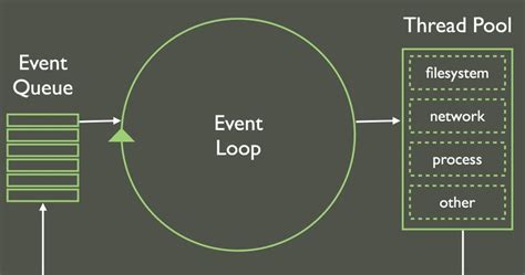 tutorial to native node js modules with c part 3 — asynchronous