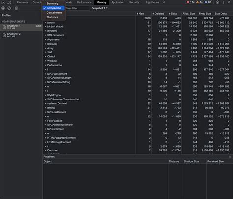 A Practical Guide To Memory Leaks In Angular And How To Solve Them