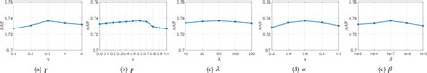 figure 6 from graph convolutional incomplete multi modal hashing