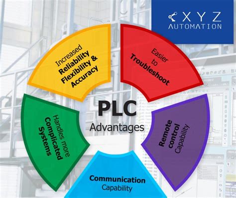 Xyz Automation Inc On Linkedin Automation Automate Robots