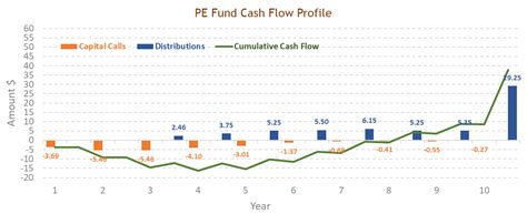 Pcg Insights Flattening The Pe J Curve