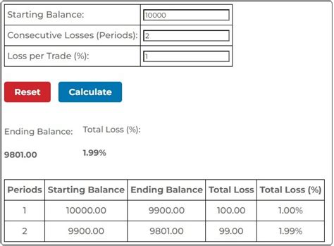 Forex Drawdown Calculator Get Know Trading