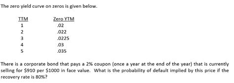Solved The Zero Yield Curve On Zeros Is Given Below There Chegg Com