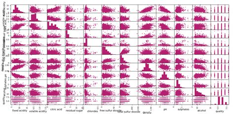 Data Preprocessing Analysis And Visualization Python Machine Learning