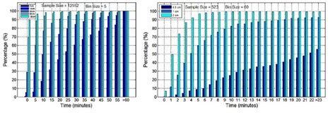 Convergence Time Periods For Horizontal Accuracy Levels [57] Download