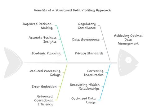 Krishna Kumari On Linkedin 🚀 Master The Art Of Data Profiling Data